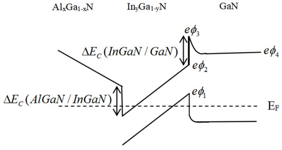 Modeling on Monolithic Integration Structure of AlGaN/InGaN/GaN High Electron Mobility ...