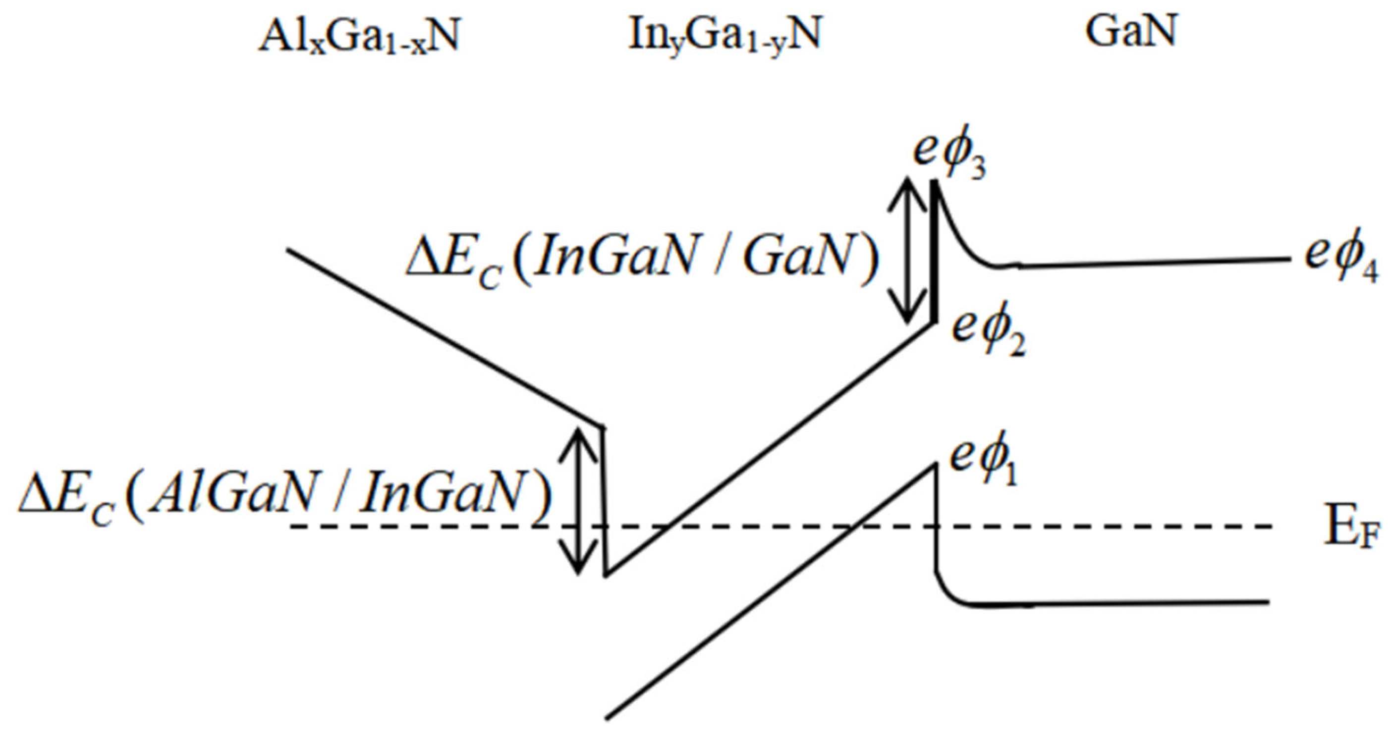 Modeling on Monolithic Integration Structure of AlGaN/InGaN/GaN High Electron Mobility ...