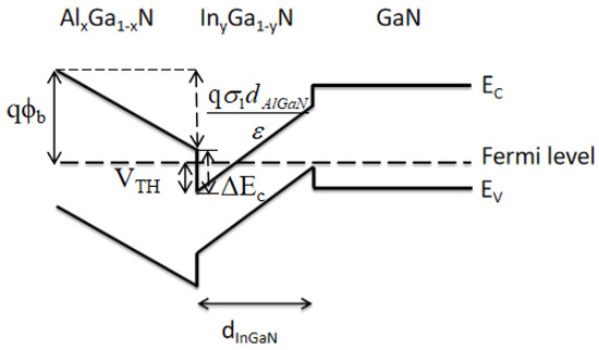 Modeling on Monolithic Integration Structure of AlGaN/InGaN/GaN High ...