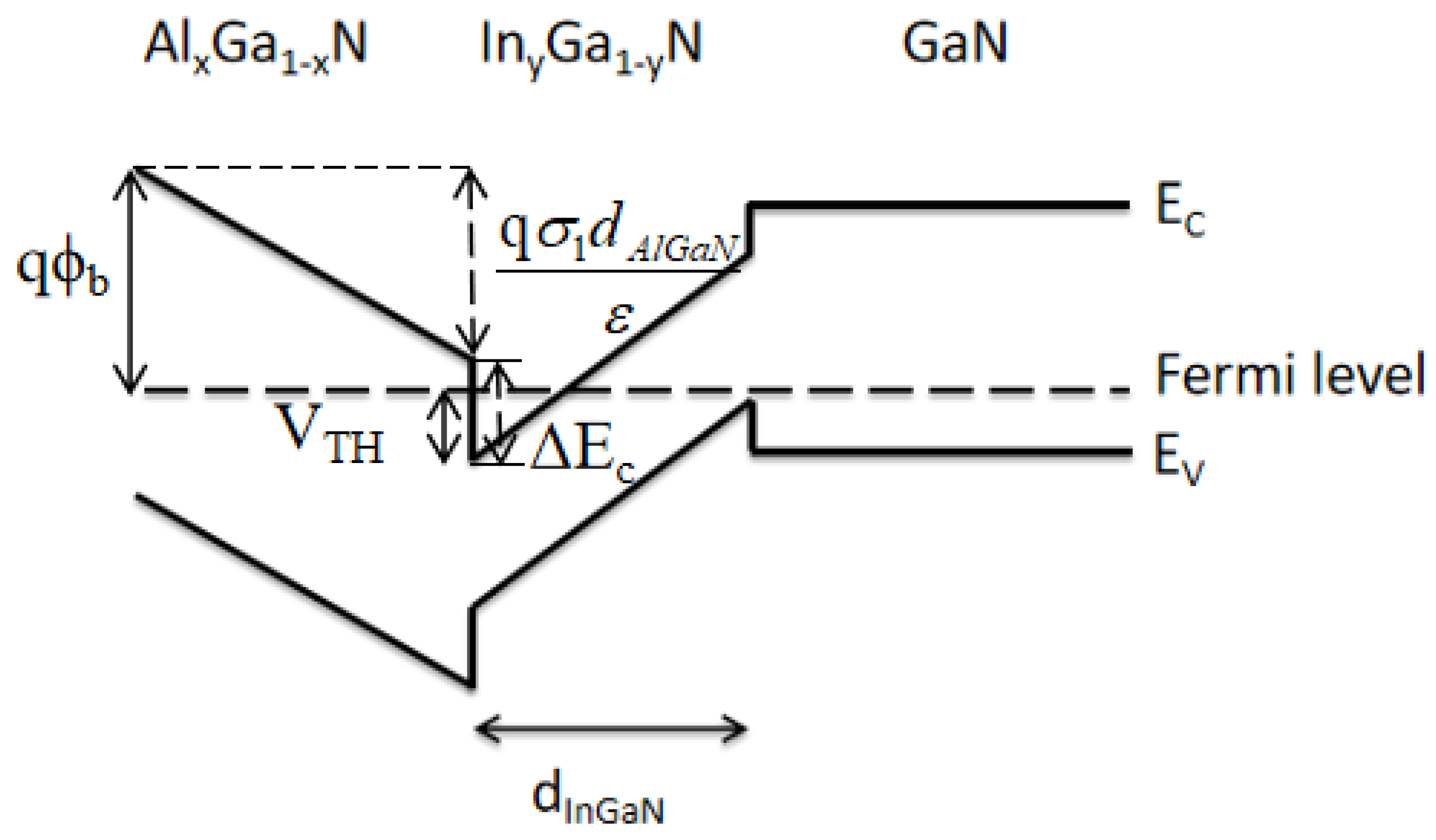 Modeling on Monolithic Integration Structure of AlGaN/InGaN/GaN High ...