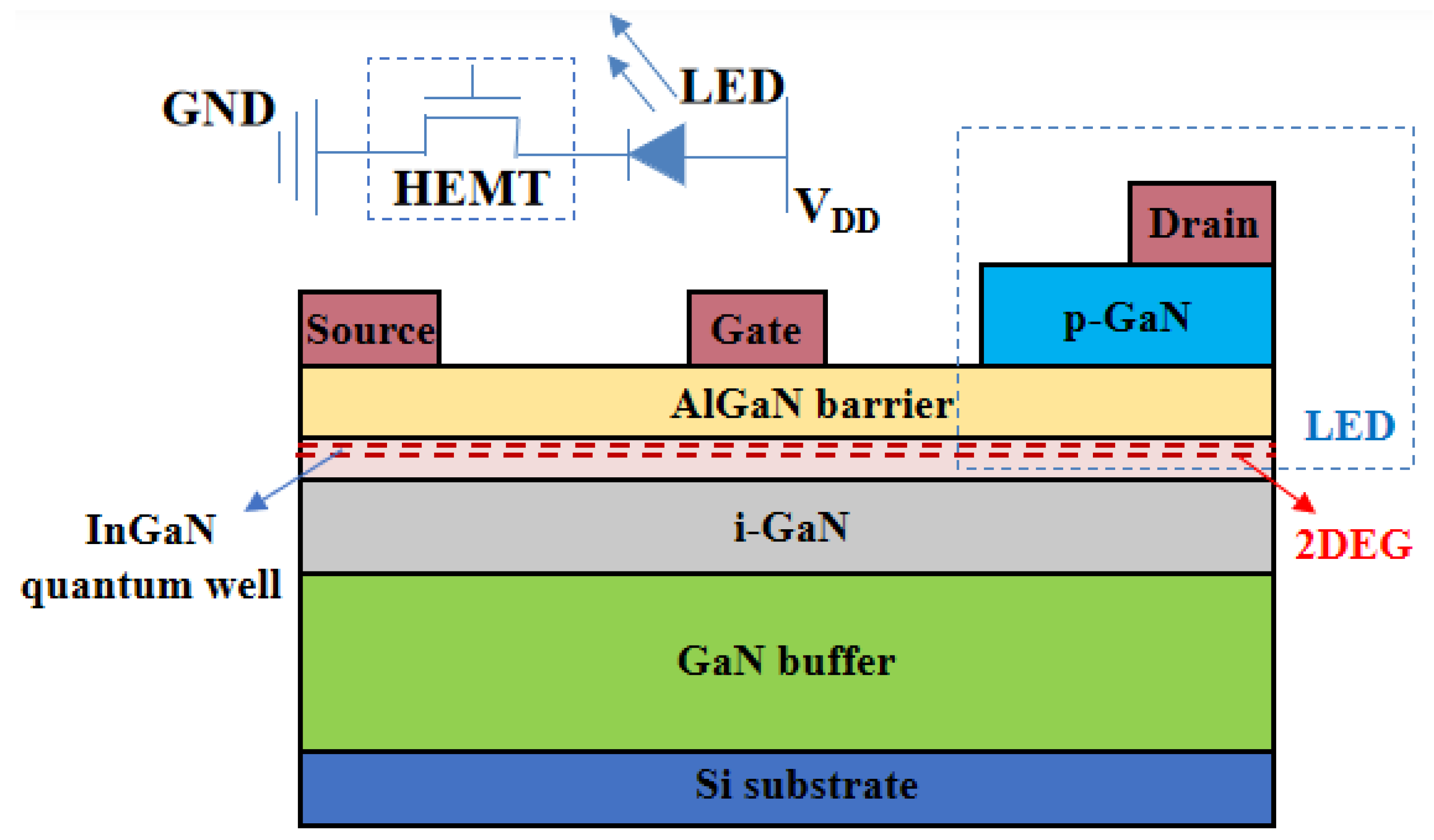 Modeling on Monolithic Integration Structure of AlGaN/InGaN/GaN High Electron Mobility ...