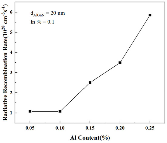 Modeling on Monolithic Integration Structure of AlGaN/InGaN/GaN High ...
