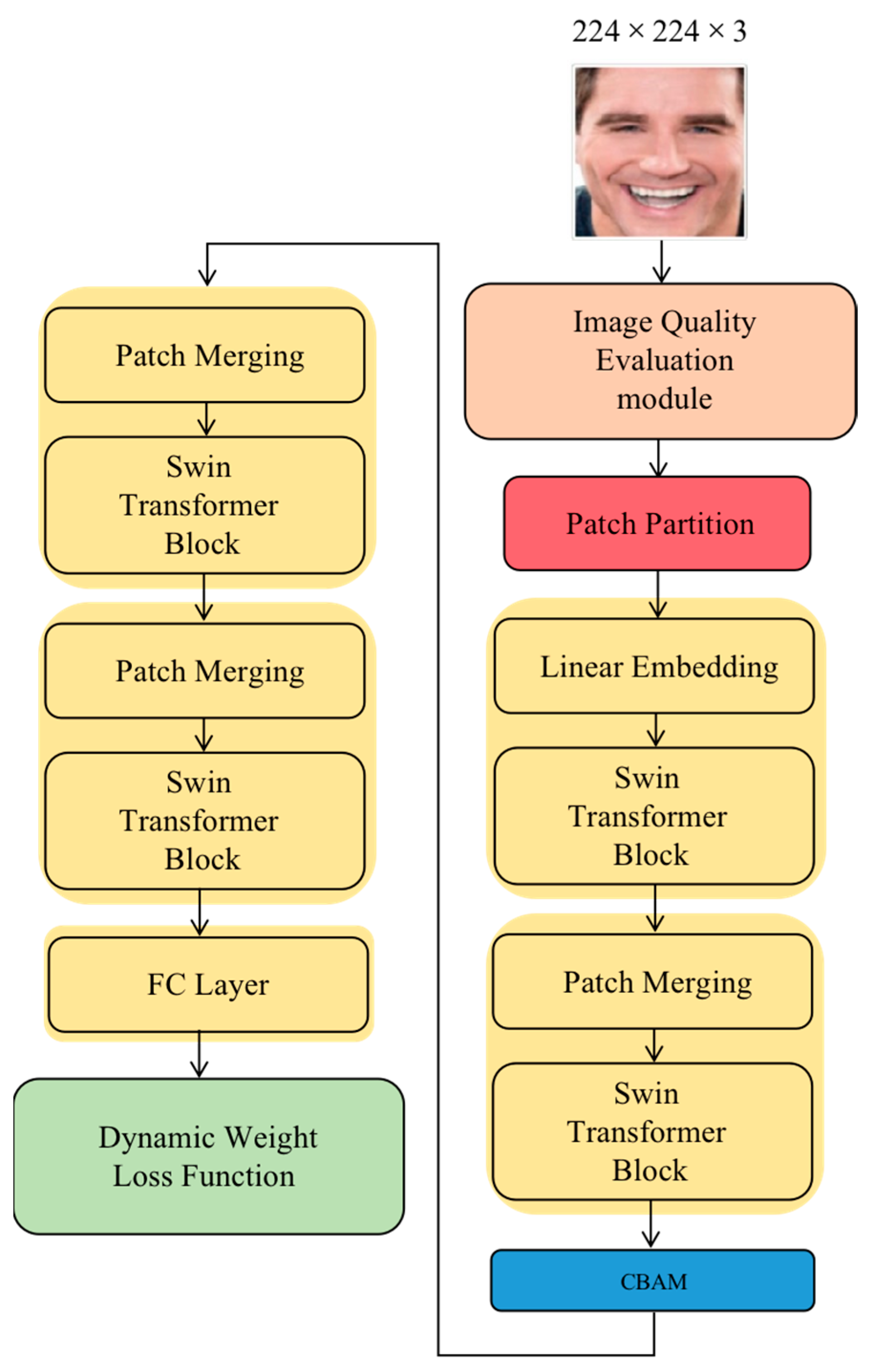 Duchenne Smile Diagram
