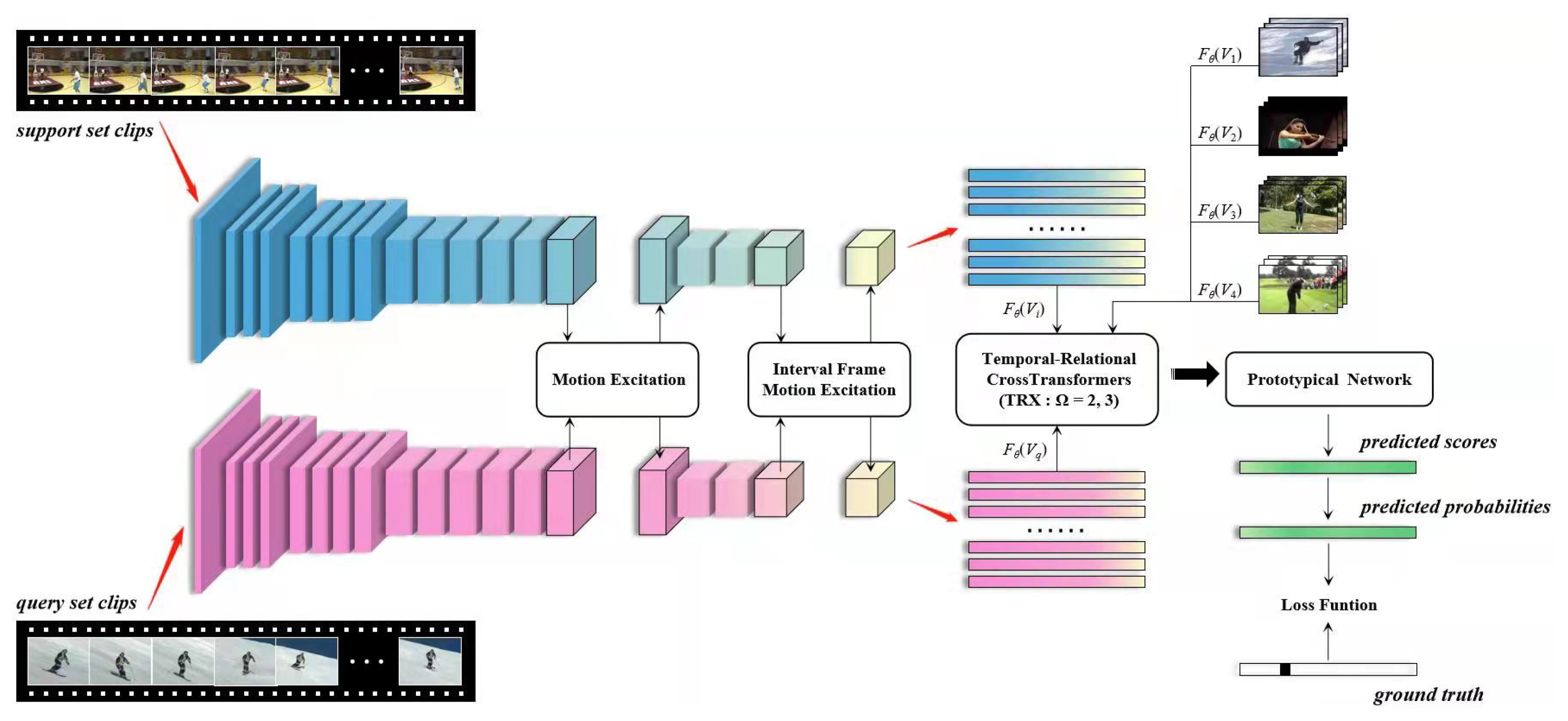 Electronics | Free Full-Text | Hierarchical Motion Excitation Network for Few-Shot Video Recognition