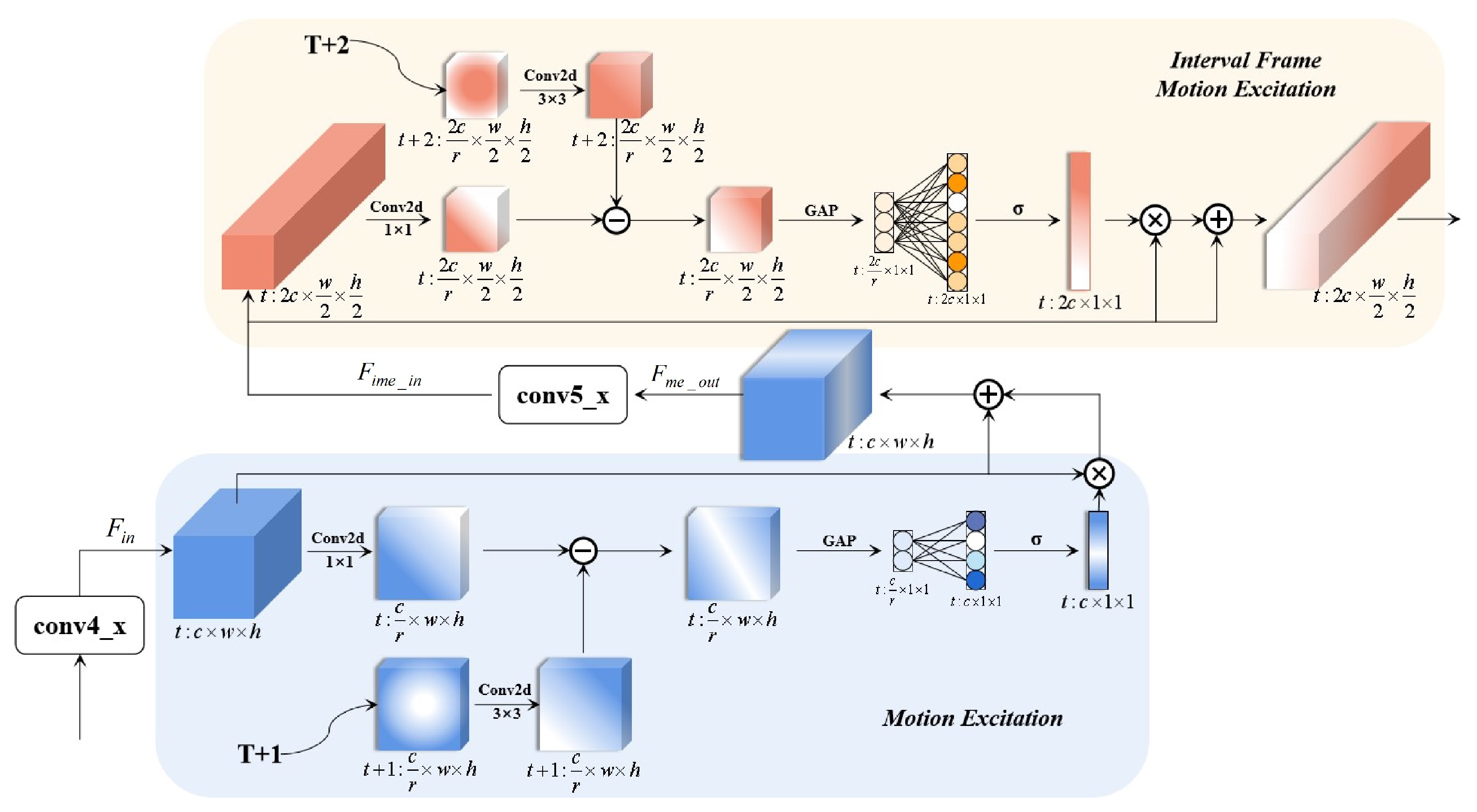 Electronics | Free Full-Text | Hierarchical Motion Excitation Network ...