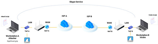 Detecting Parallel Covert Data Transmission Channels in Video ...