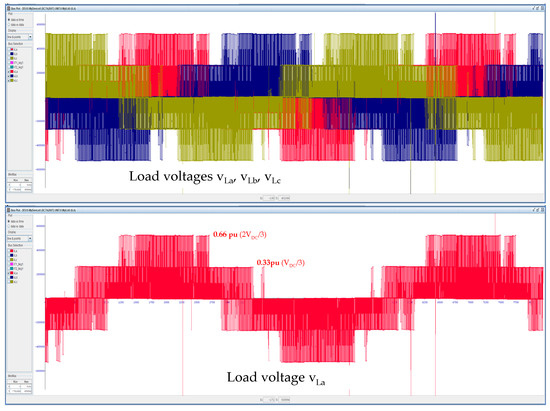 System Identification–Based Adaptive Real-Time Simulators for Power Electronic Converters ...