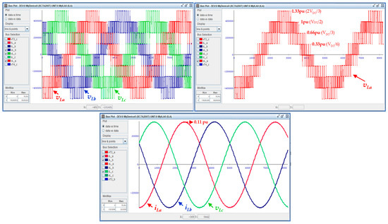 System Identification–Based Adaptive Real-Time Simulators for Power Electronic Converters ...