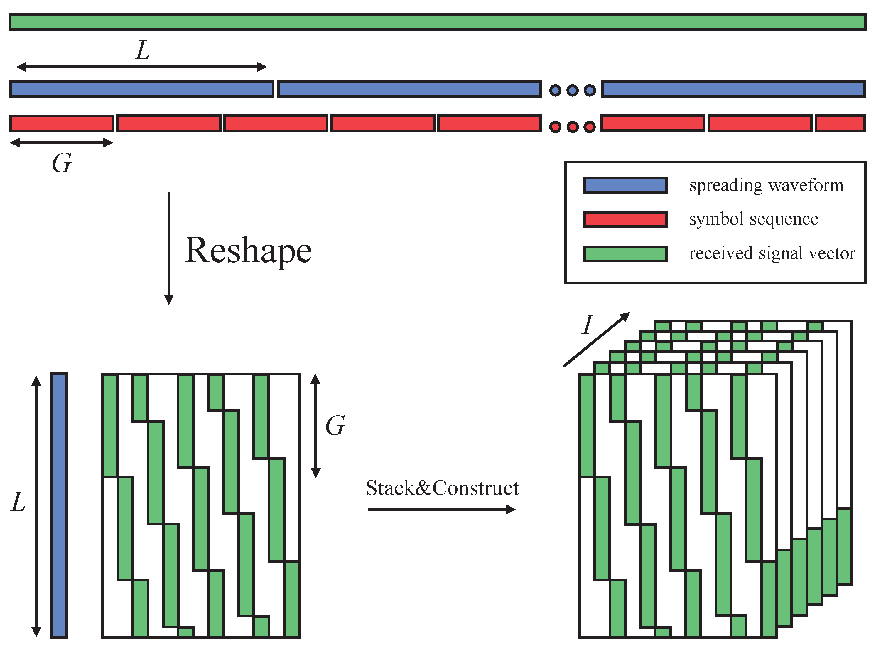 A Tensor-Based Approach to Blind Despreading of Long-Code Multiuser DSSS Signals