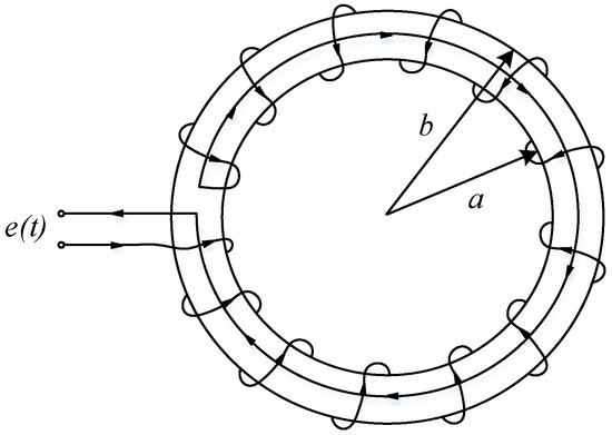 PCB Rogowski Coils for Capacitors Current Measurement in System Stability Enhancement