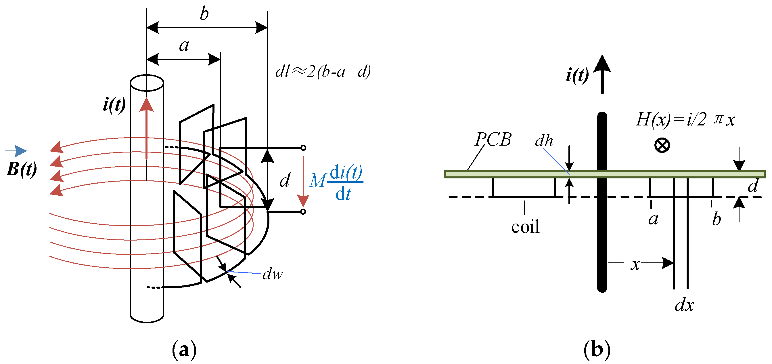 PCB Rogowski Coils for Capacitors Current Measurement in System ...