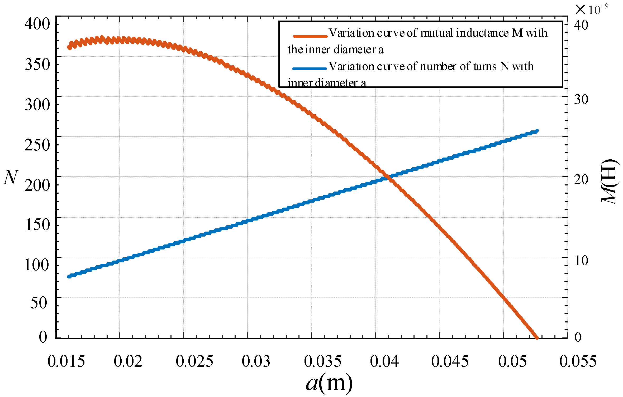 PCB Rogowski Coils for Capacitors Current Measurement in System ...