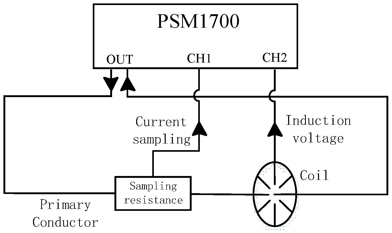 PCB Rogowski Coils for Capacitors Current Measurement in System ...