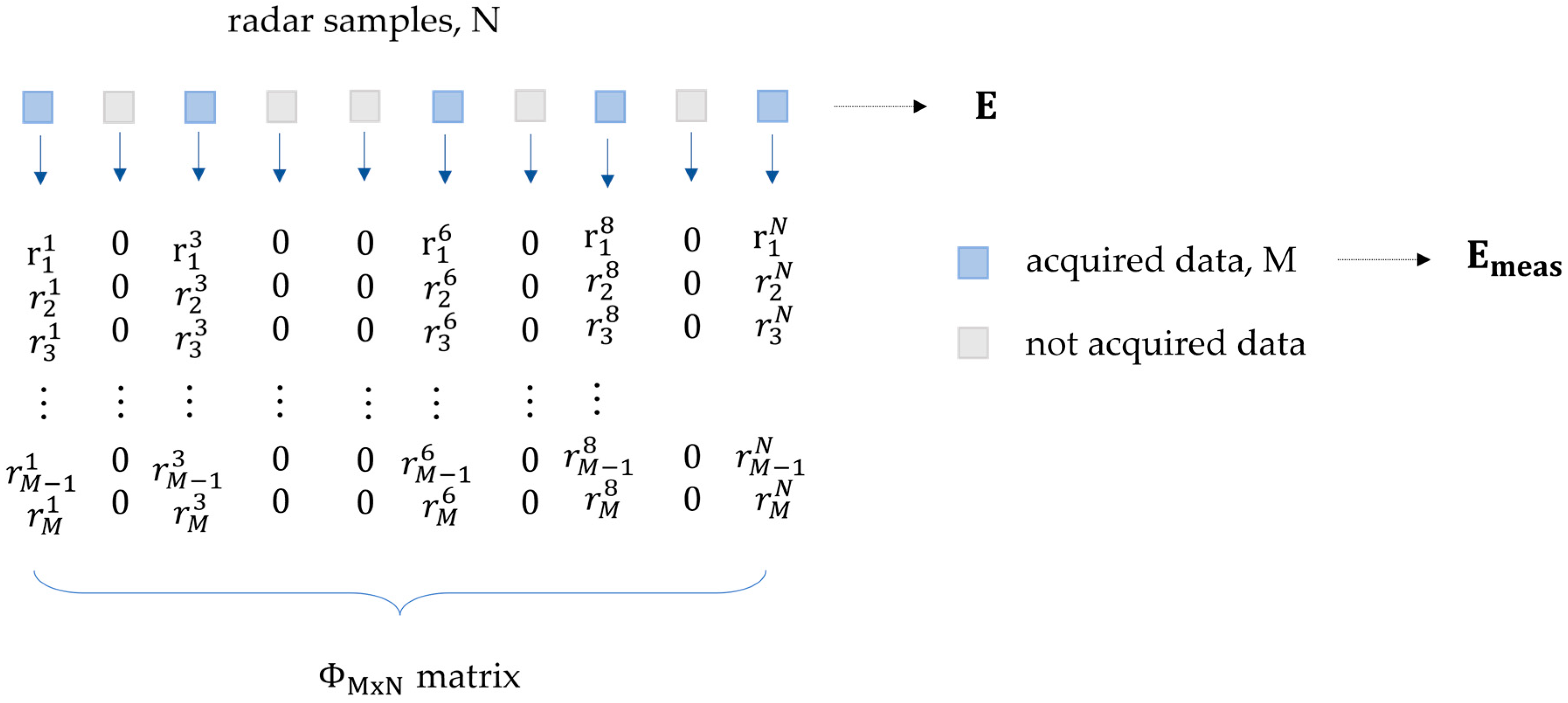 Comparison between Compressive Sensing and Non-Uniform Array for a MIMO ...