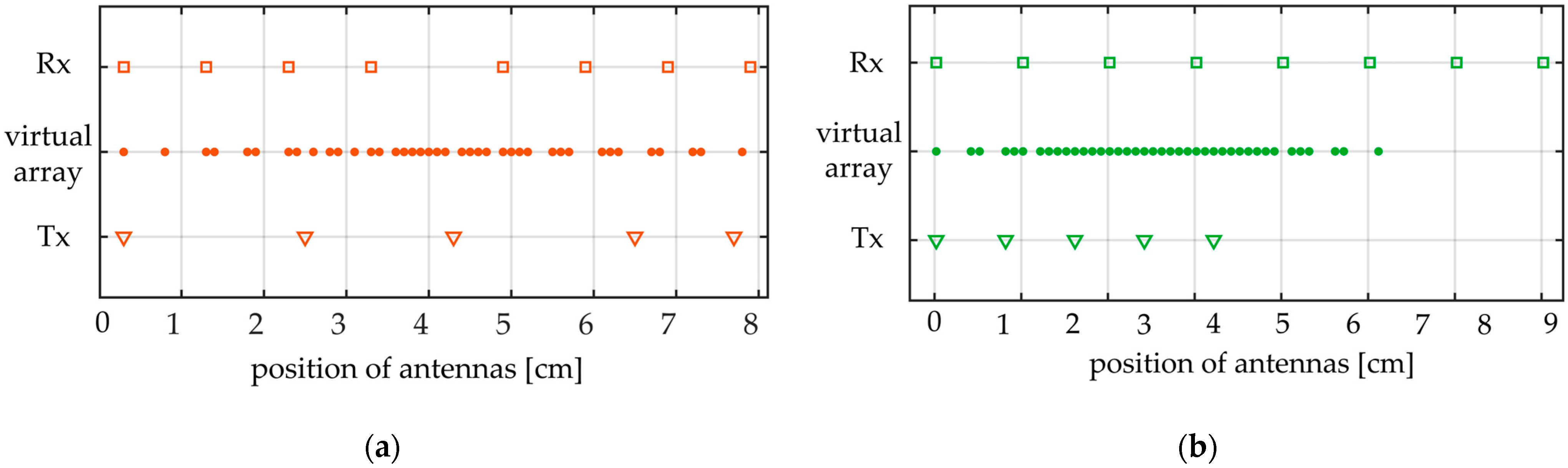 Comparison between Compressive Sensing and Non-Uniform Array for a MIMO GBSAR with Elevation ...