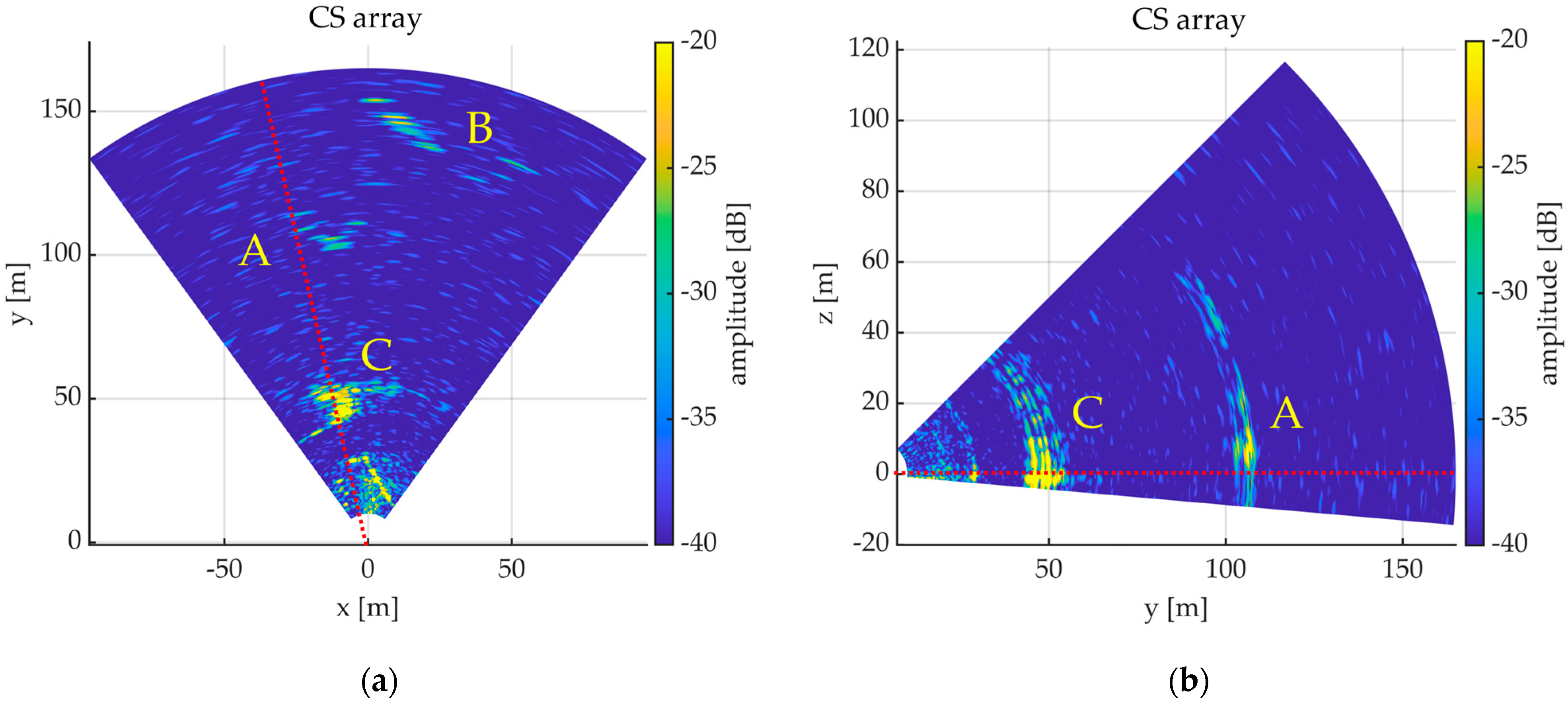 Comparison between Compressive Sensing and Non-Uniform Array for a MIMO GBSAR with Elevation ...