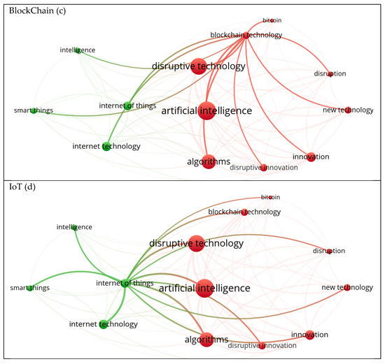 Artificial Intelligence as a Disruptive Technology—A Systematic ...