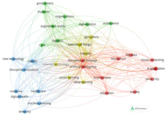 Artificial Intelligence as a Disruptive Technology—A Systematic ...