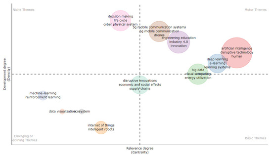 Artificial Intelligence as a Disruptive Technology—A Systematic ...