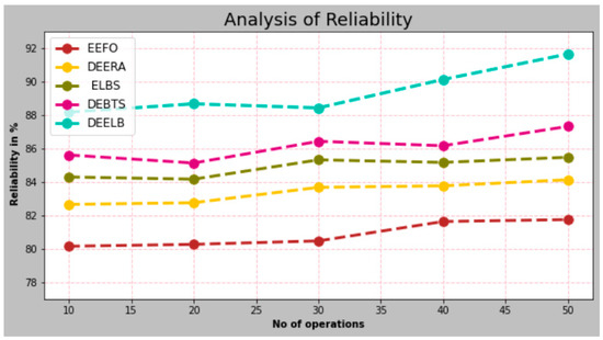 An Optimized, Dynamic, and Efficient Load-Balancing Framework for Resource Management in the ...
