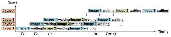 A Parameterized Parallel Design Approach to Efficient Mapping of CNNs onto FPGA
