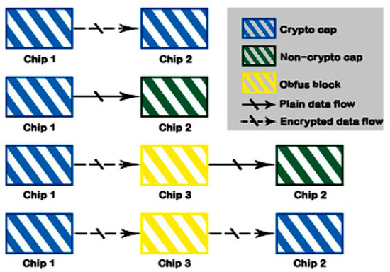 A New Optimal Method for the Secure Design of Combinational Circuits ...