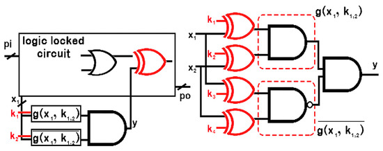 A New Optimal Method for the Secure Design of Combinational Circuits against Hardware Trojans ...