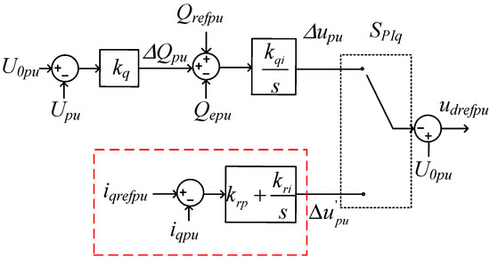 Grid-Forming Converter Overcurrent Limiting Strategy Based on ...