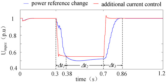 Grid-Forming Converter Overcurrent Limiting Strategy Based on Additional Current Loop