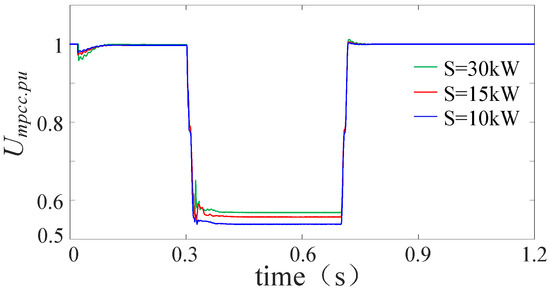 Grid-Forming Converter Overcurrent Limiting Strategy Based on Additional Current Loop