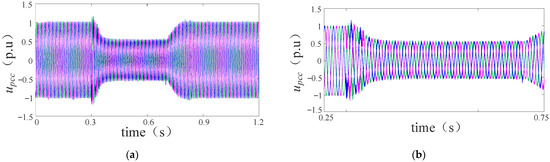Grid-Forming Converter Overcurrent Limiting Strategy Based on Additional Current Loop
