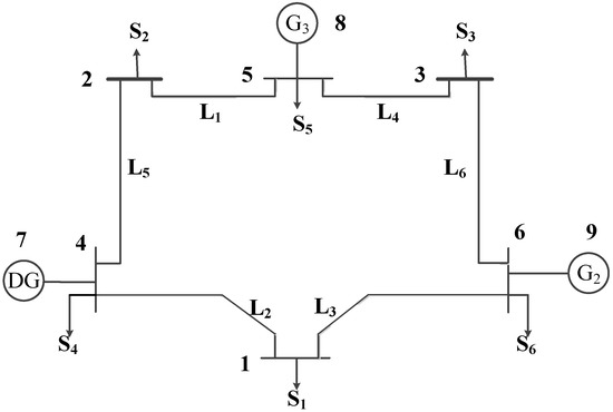 Grid-Forming Converter Overcurrent Limiting Strategy Based on ...