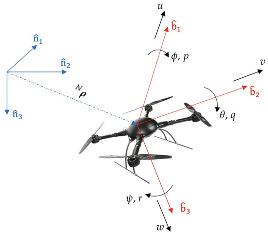 EKF-SLAM for Quadcopter Using Differential Flatness-Based LQR Control