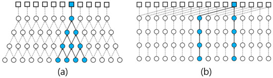 Deep-Learning-Based Sequence Causal Long-Term Recurrent Convolutional ...