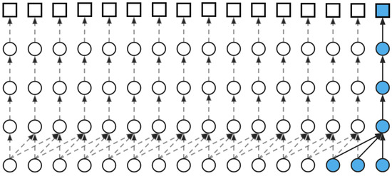 Deep-Learning-Based Sequence Causal Long-Term Recurrent Convolutional ...
