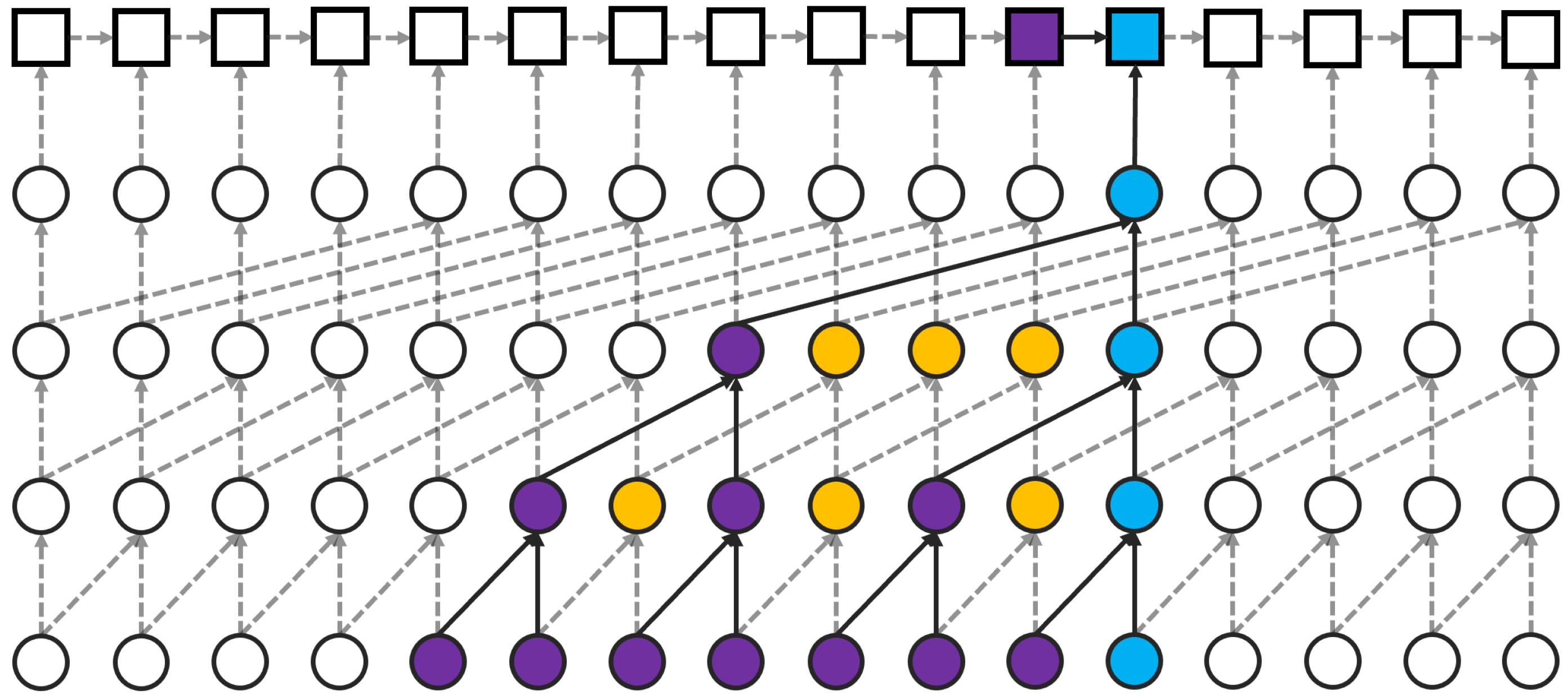 Deep-Learning-Based Sequence Causal Long-Term Recurrent Convolutional Network for Data Fusion ...
