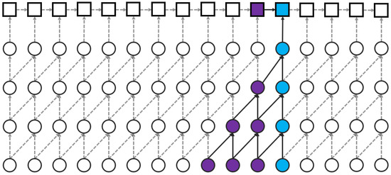 Deep-Learning-Based Sequence Causal Long-Term Recurrent Convolutional ...