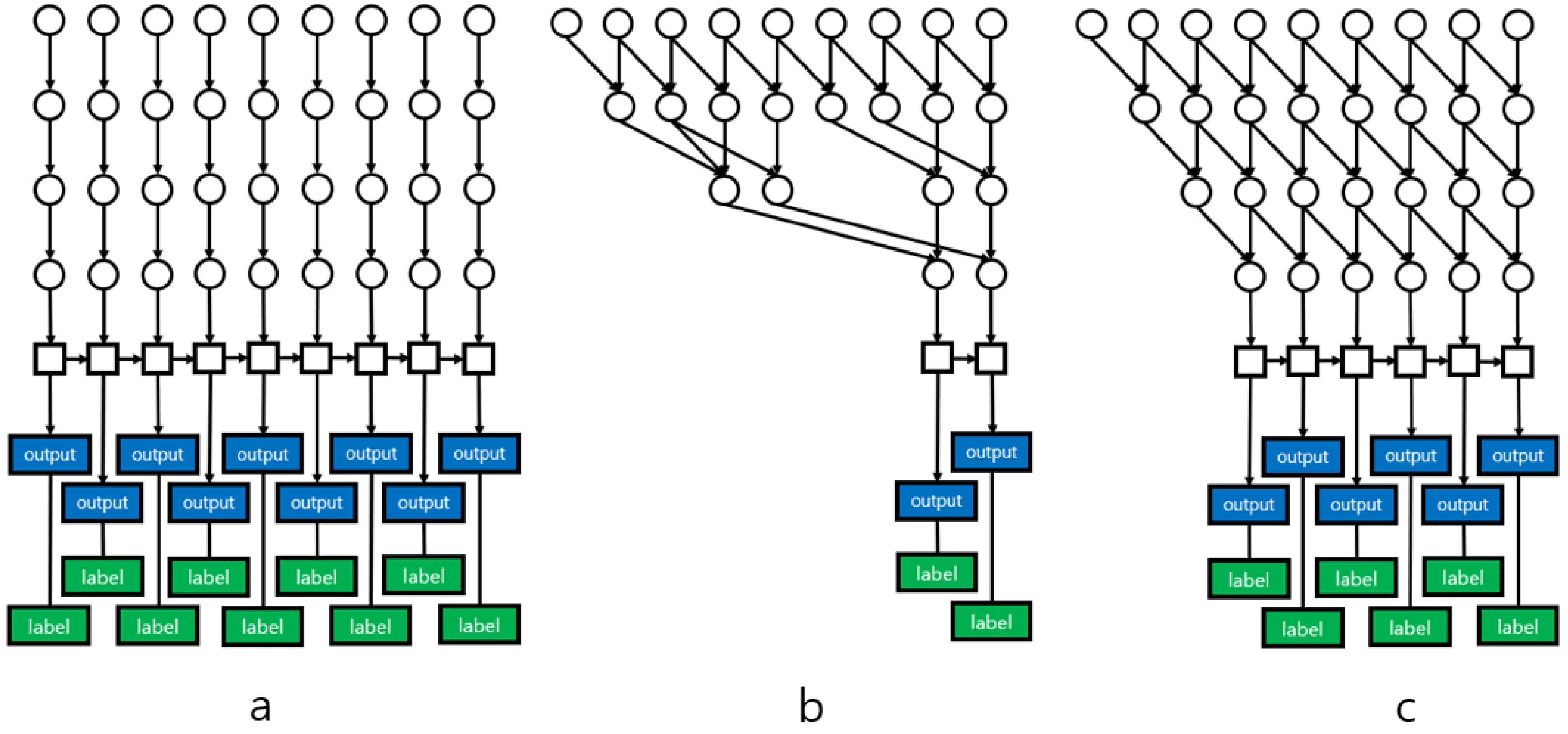 Deep-Learning-Based Sequence Causal Long-Term Recurrent Convolutional Network for Data Fusion ...