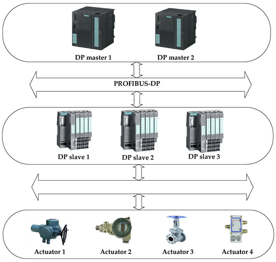 DpGuard: A Lightweight Attack Detection Method for an Industrial Bus ...