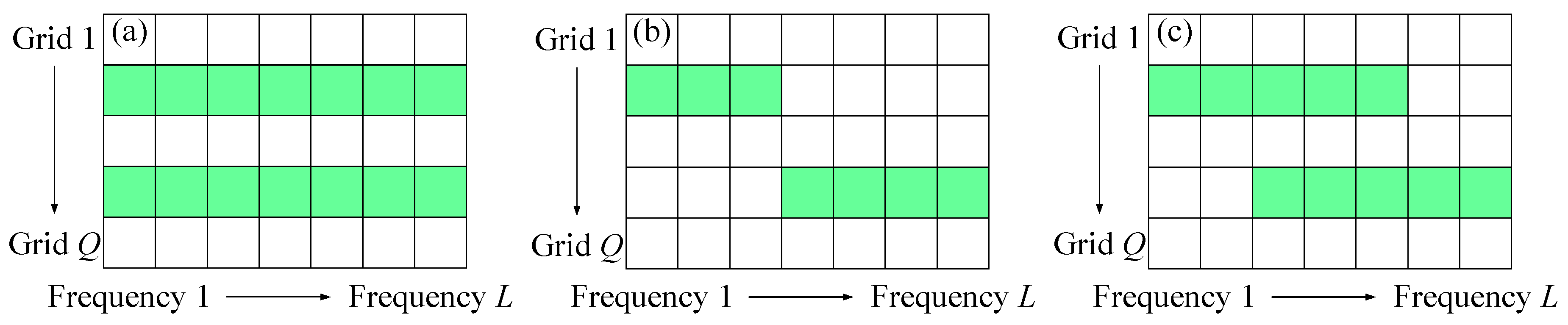 Wideband Direction-of-Arrival Estimation Based on Hierarchical Sparse Bayesian Learning for ...