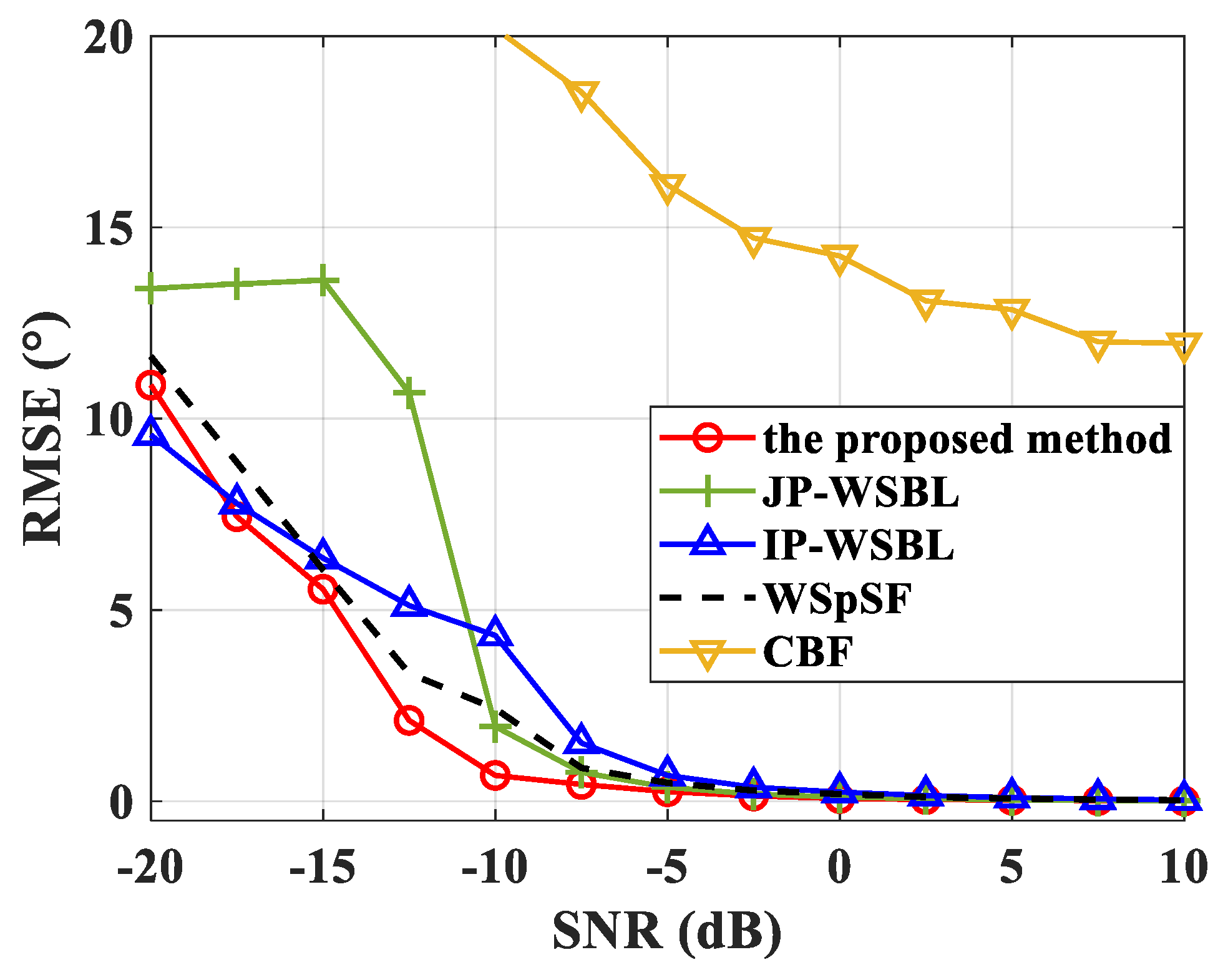 Wideband Direction-of-Arrival Estimation Based on Hierarchical Sparse Bayesian Learning for ...