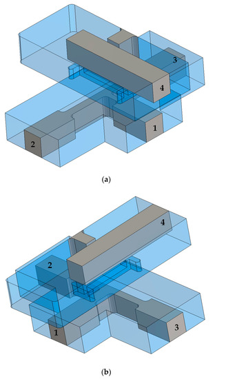 Additive Manufacturing of a Miniaturized X-Band Single-Ridge Waveguide ...