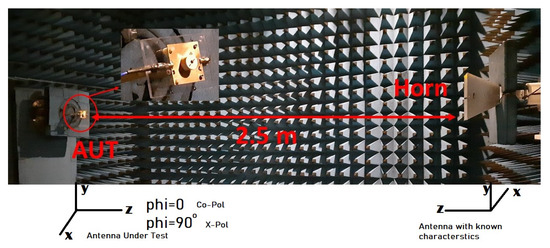 Glueless Multiple Input Multiple Output Dielectric Resonator Antenna with Improved Isolation