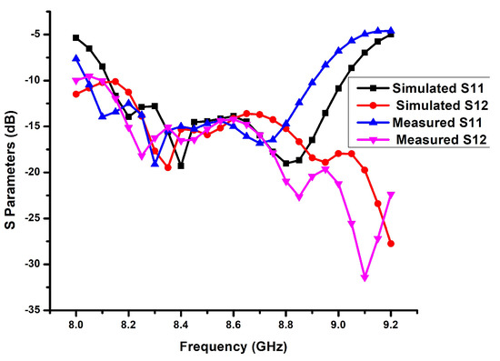 Glueless Multiple Input Multiple Output Dielectric Resonator Antenna with Improved Isolation