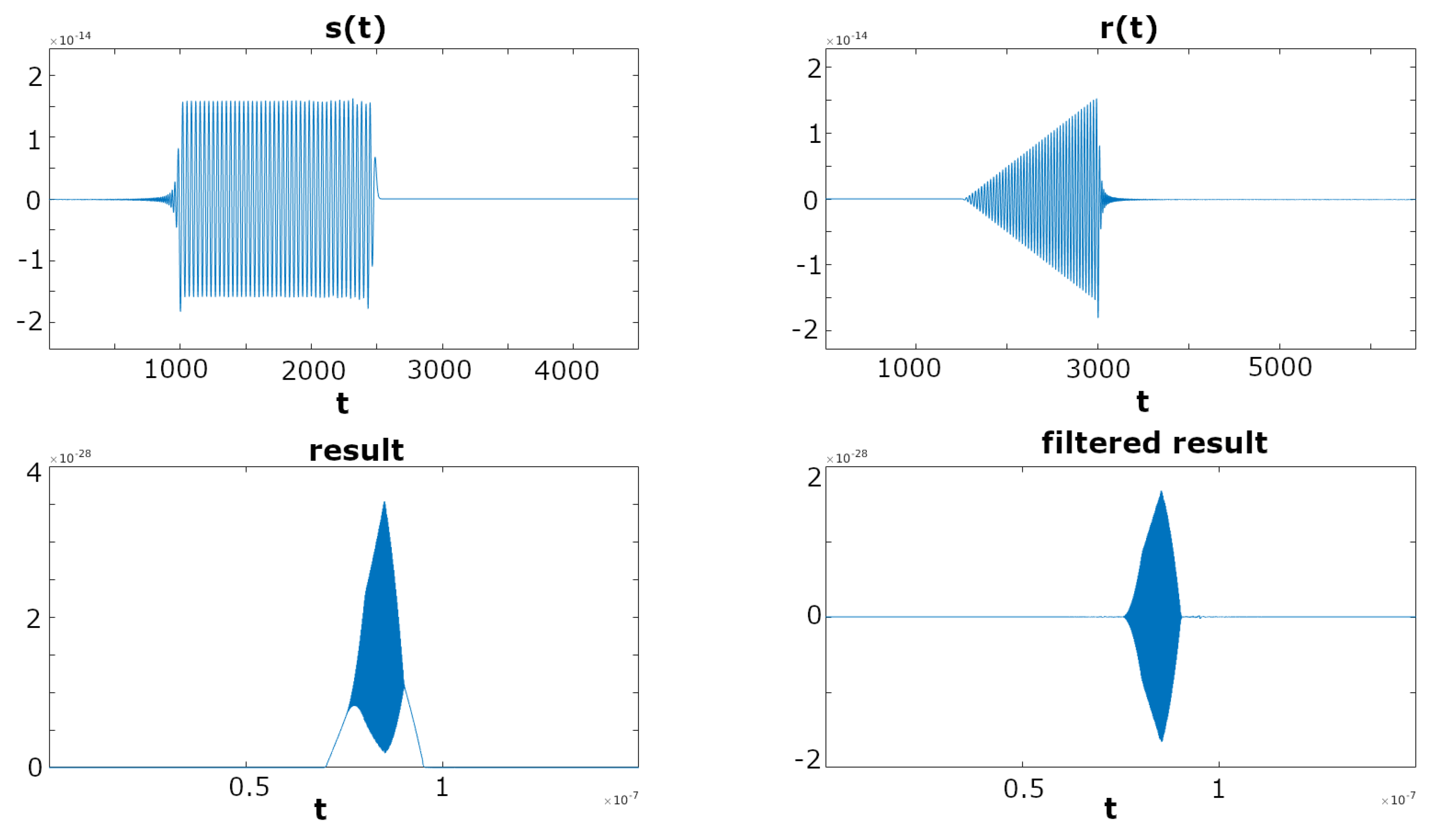 A Convolutional Neural Network with a Wave-Based Convolver