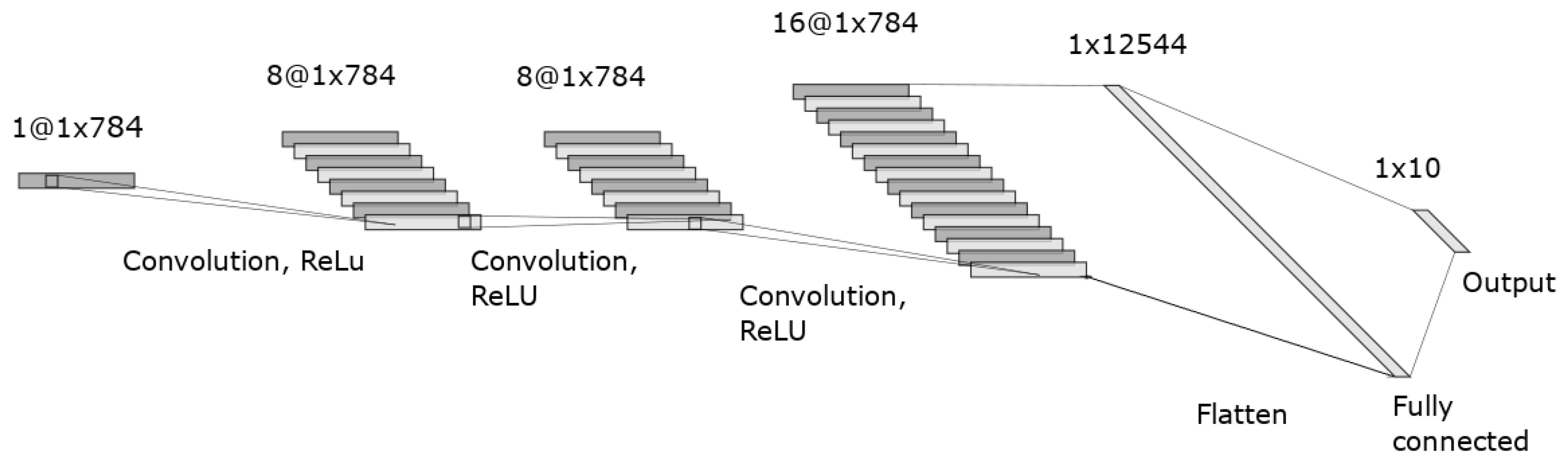 A Convolutional Neural Network with a Wave-Based Convolver