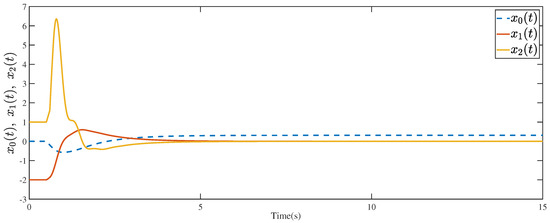 Global Regulation by Integral Feedback for Lower-Triangular Nonlinear Systems with Actuator ...