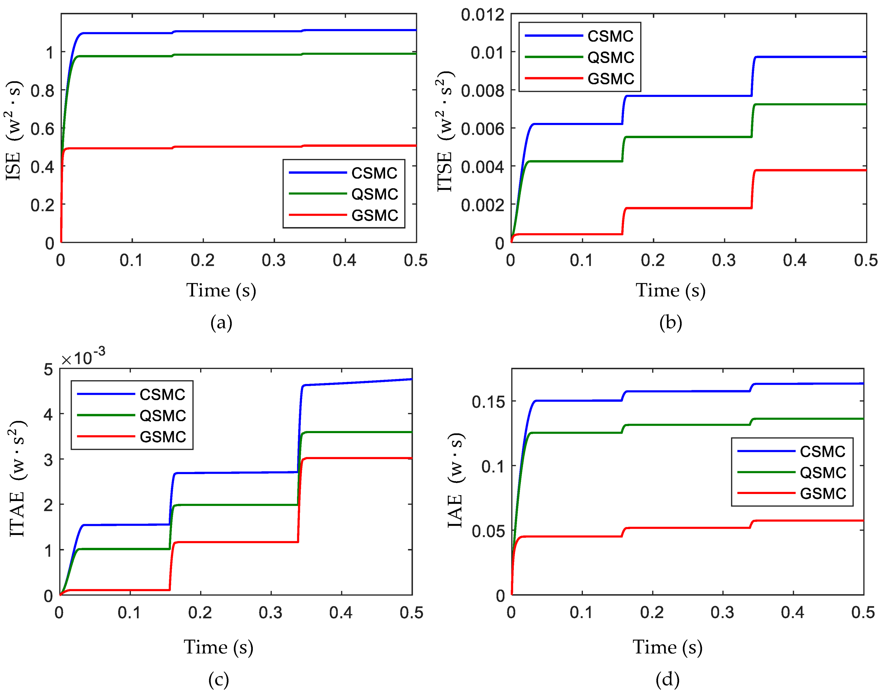 Maximum Power Point Tracking in Photovoltaic Systems Based on Global ...