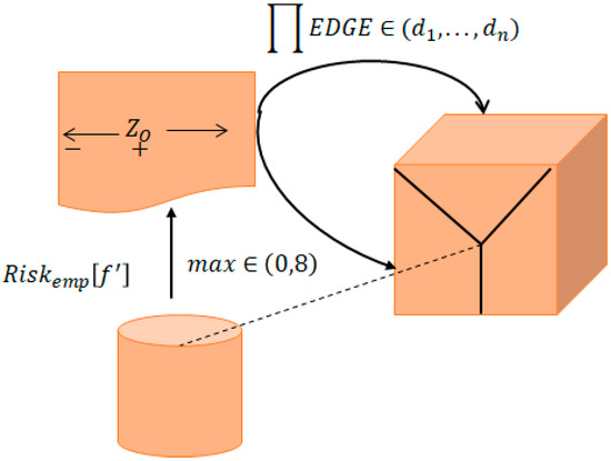 Quality of Service Generalization using Parallel Turing Integration ...