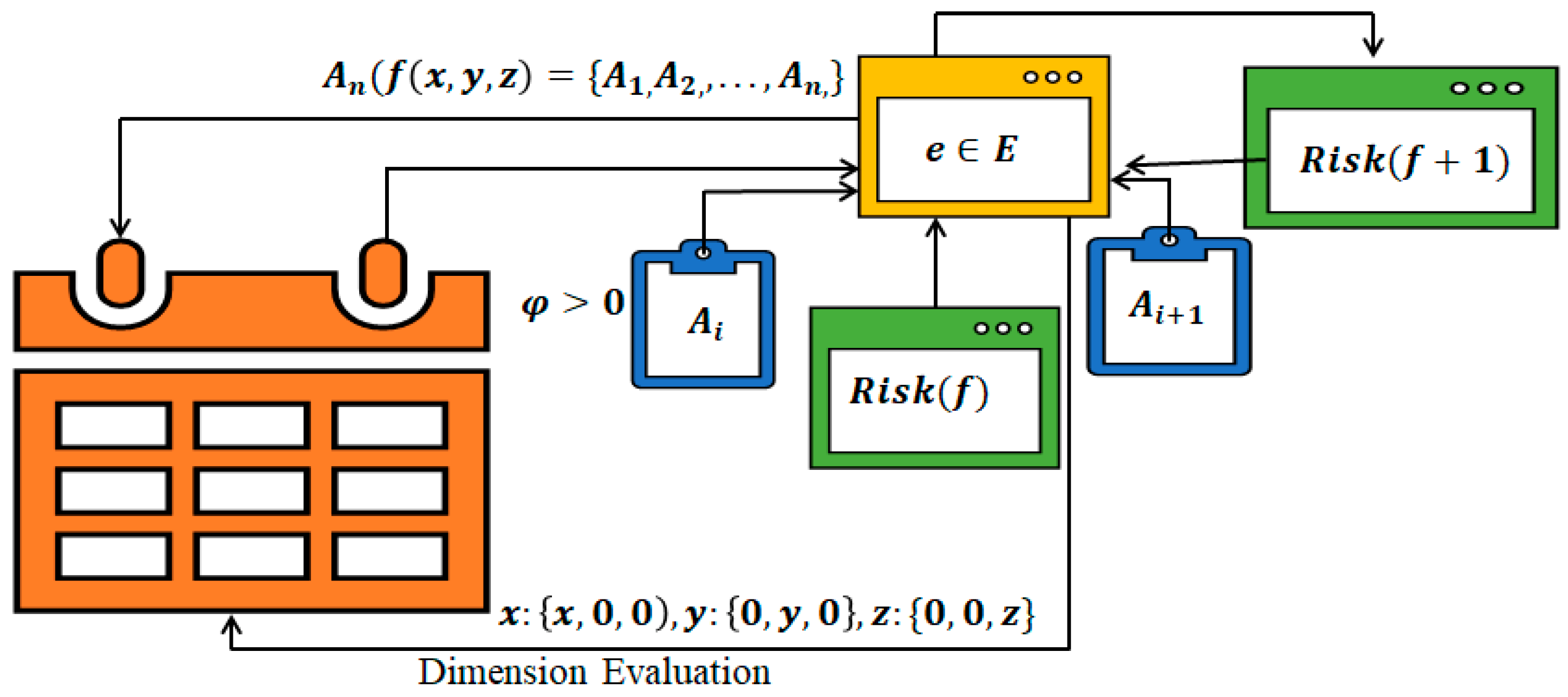Quality of Service Generalization using Parallel Turing Integration ...